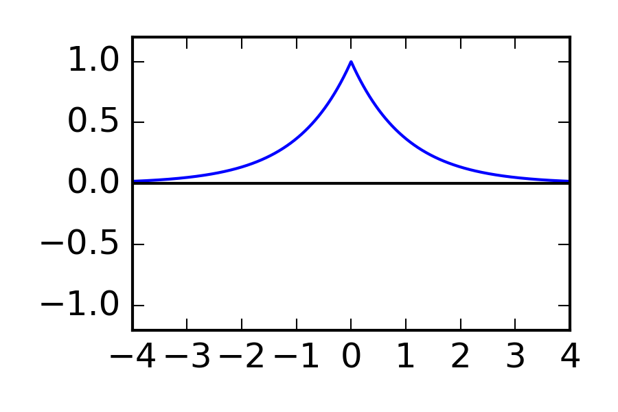 Hydrino (Deep Dirac) Levels | Is there a plausible theory of cold ...